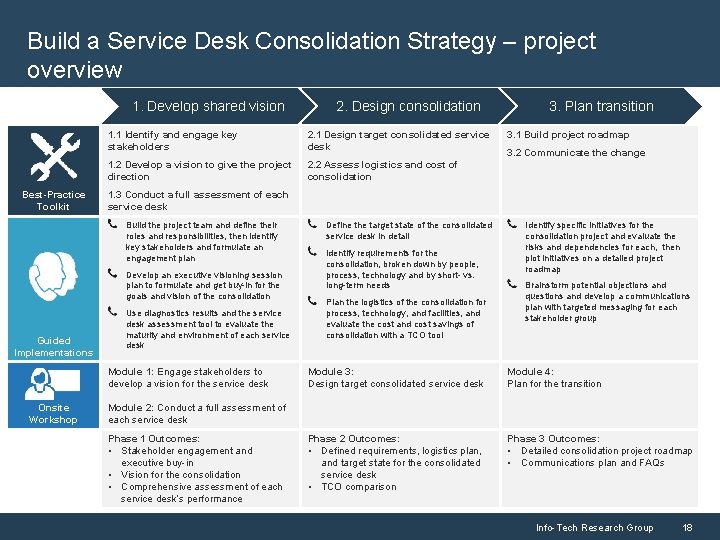 Build a Service Desk Consolidation Strategy Manage the