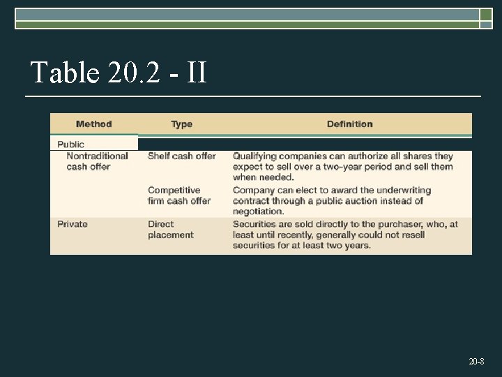 Chapter 20 Issuing Securities to the Public Mc