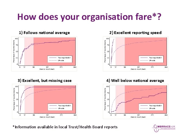 Improving data quality Dr Ian Gallimore Overview 1
