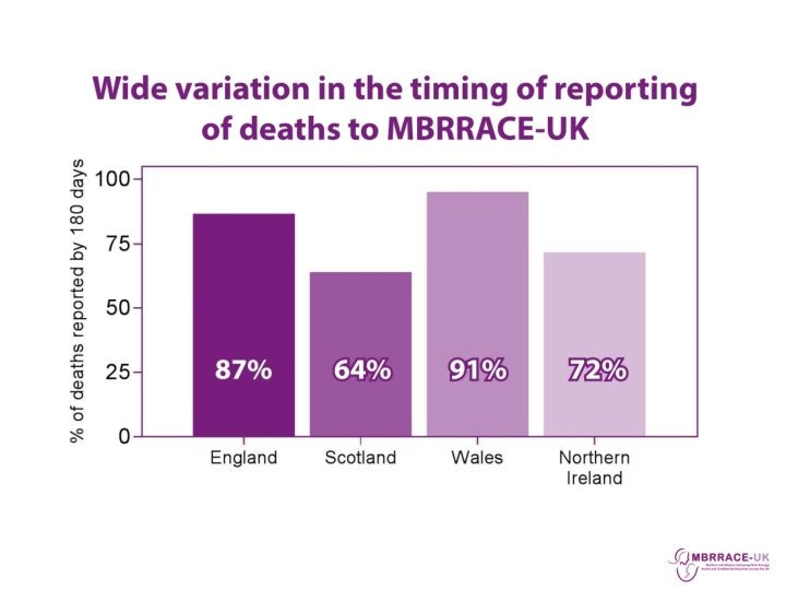 Improving data quality Dr Ian Gallimore Overview 1