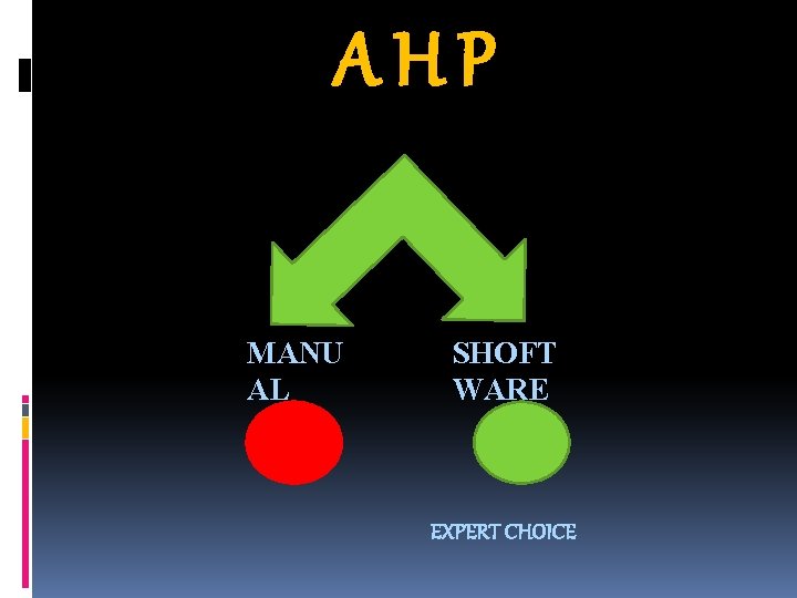 Self Learning Organization AHP The Analytic Hierarchy Process