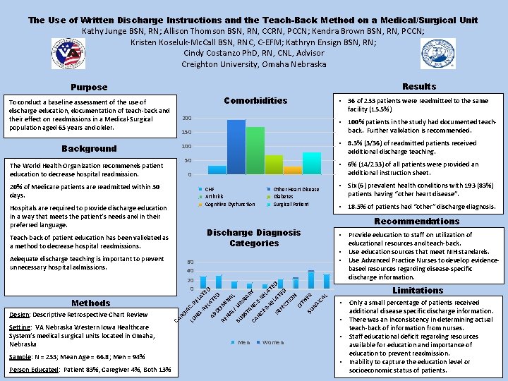 The Use of Written Discharge Instructions and the