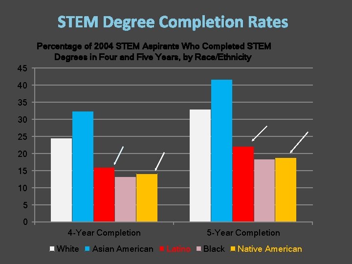 NATIONAL STEM DATA A BROAD PERSPECTIVE TO REACHING