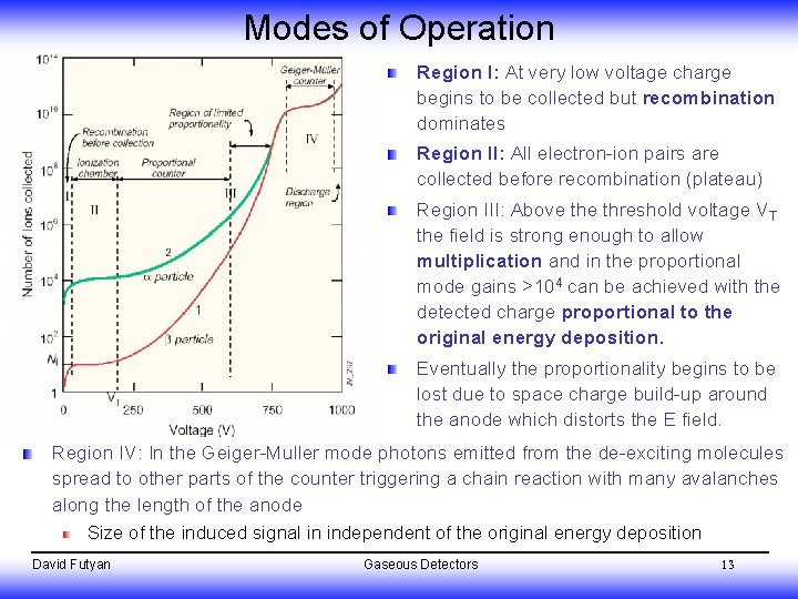 Gaseous Detectors David Futyan Gaseous Detectors 1 Overview