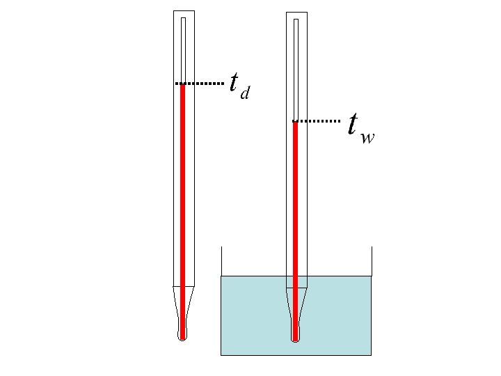 PENGERTIAN HUMIDIFIKASI Humidifikasi adalah proses perpindahan air dari