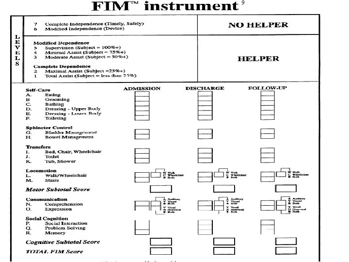 Predictors of Acute Care Transfers from Inpatient Rehabilitation
