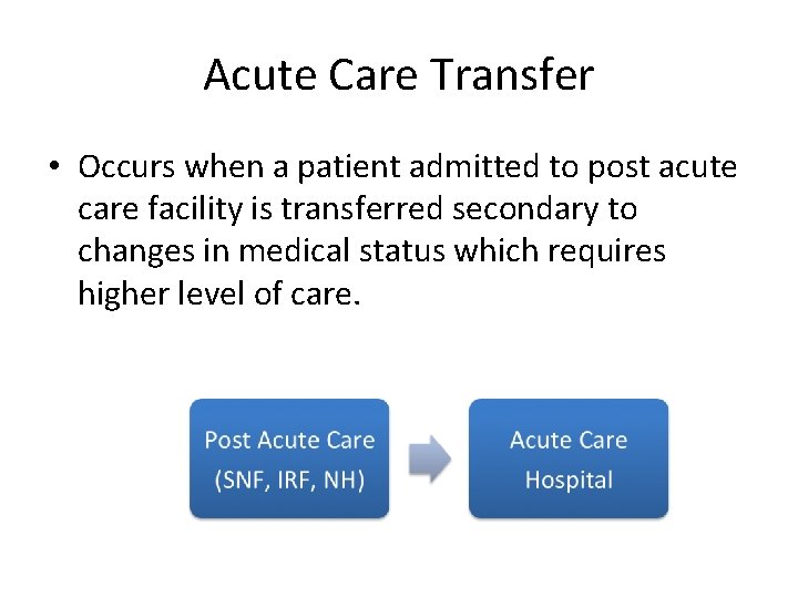 Predictors of Acute Care Transfers from Inpatient Rehabilitation