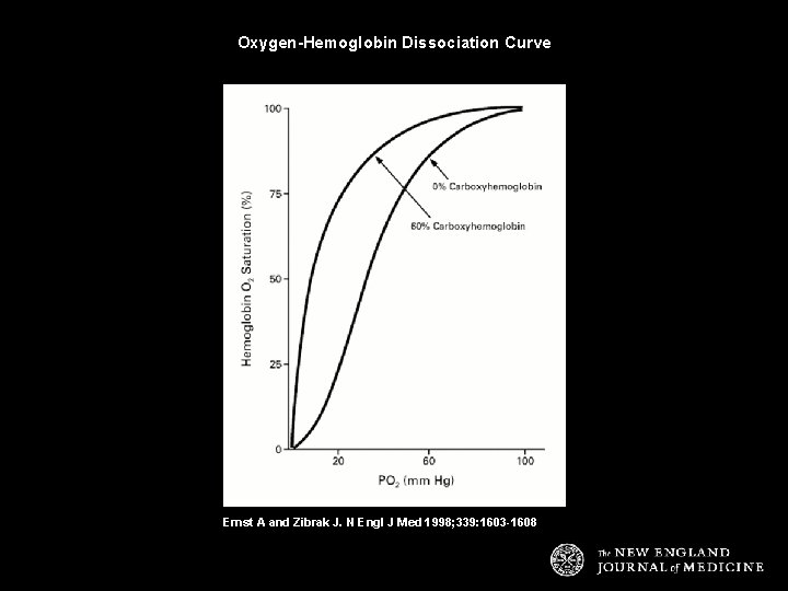 Carbon monoxide poisoning Intensive Care Medicine Seminar Royal