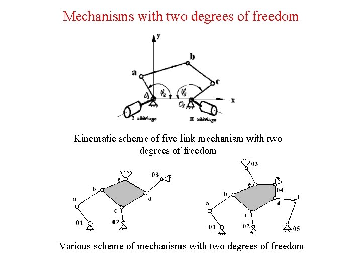 Geometry of five link mechanism with two degrees