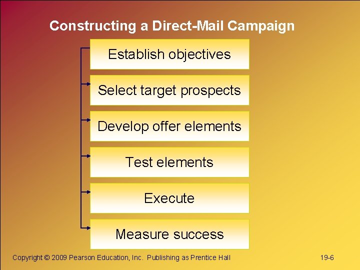 19 Managing Personal Communications Direct and Interactive Marketing