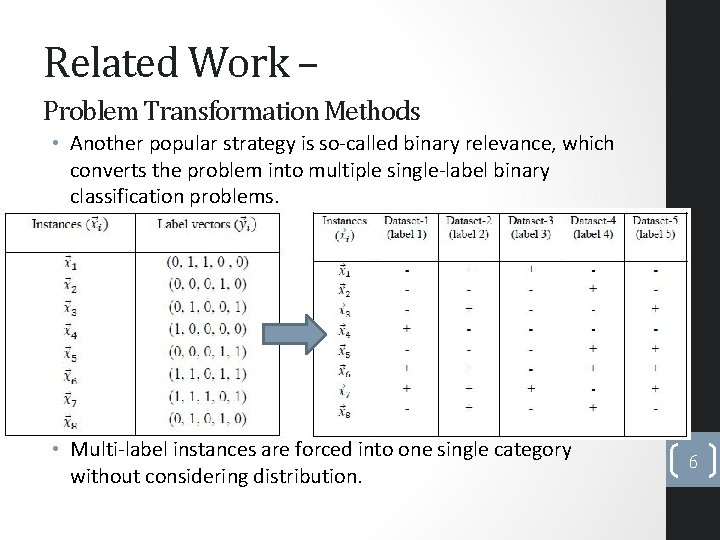 Mr KNN Soft Relevance for Multilabel Classification CIKM