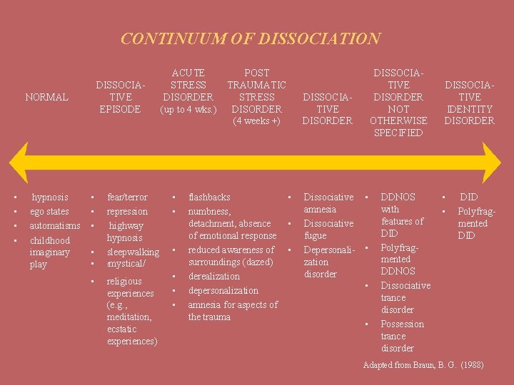 Restoring the Shattered Self Complex Traumatic Stress Disorder