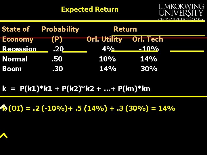 Chapter 5 Risk Return Chapter 5 Objectives Inflation