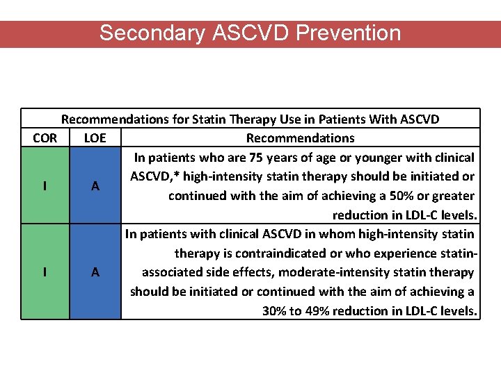 Guideline on the Management of Blood Cholesterol Executive