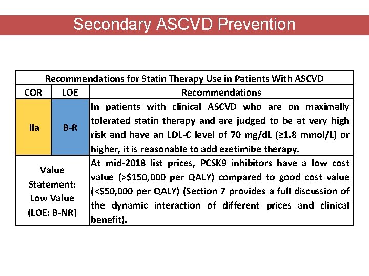Guideline on the Management of Blood Cholesterol Executive