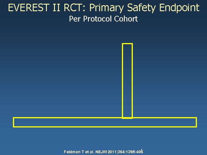 Update on the EVEREST Trial and New Considerations