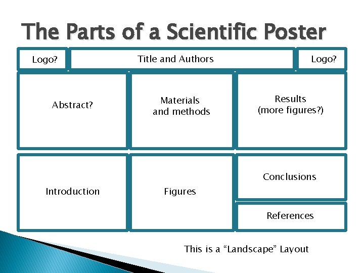 Research Poster Creation and Presentation John Starbuck My