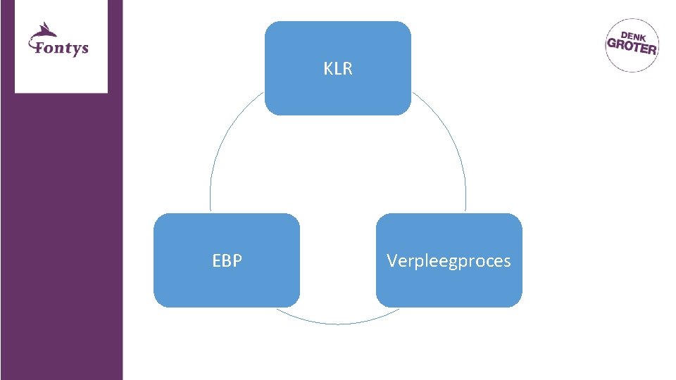 Evidence Based Practice en klinisch redeneren Wat verwachten