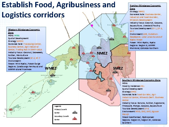 Mindanao Development Report Clearly Mindanao fared well over