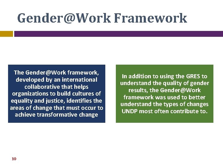 UNDPS CONTRIBUTION TO GENDER EQUALITY AND WOMENS EMPOWERMENT