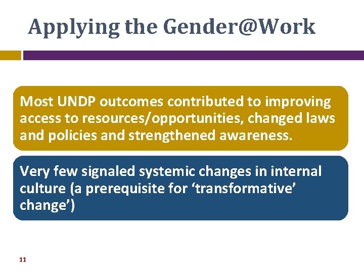 UNDPS CONTRIBUTION TO GENDER EQUALITY AND WOMENS EMPOWERMENT