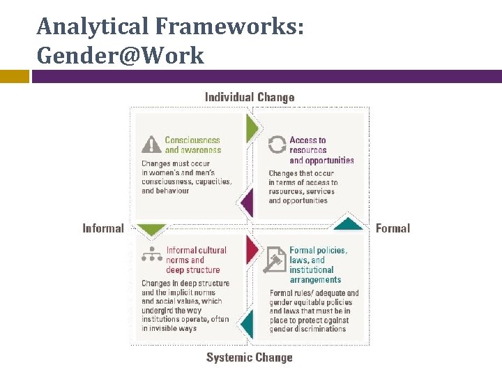 UNDPS CONTRIBUTION TO GENDER EQUALITY AND WOMENS EMPOWERMENT