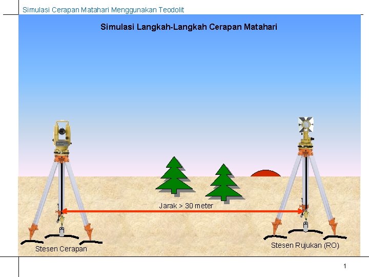Simulasi Cerapan Matahari Menggunakan Teodolit Simulasi LangkahLangkah ...