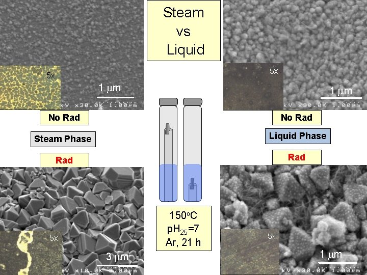Radiolysis in CANDU Coolant and its Effect on