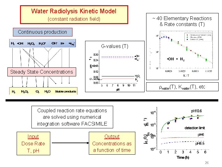 Radiolysis in CANDU Coolant and its Effect on