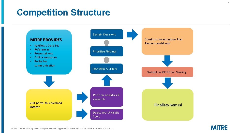 1 The MITRE Corporation Center for Transforming Health