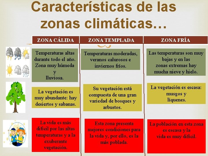 Unidad IV Zonas climticas y paisajes del mundo