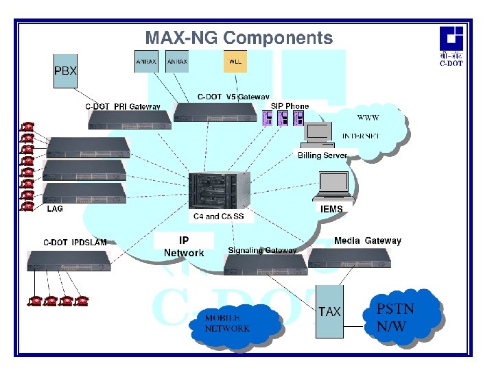 Migration of CDOT MAX to CDOT MAXNG An