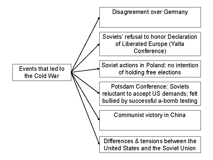 Good Morning The Cold War Get your composition