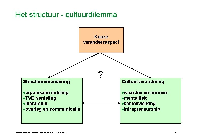 Verandermanagement Hoofdstuk 6 SOLL situatie Verandermanagement hoofdstuk 6