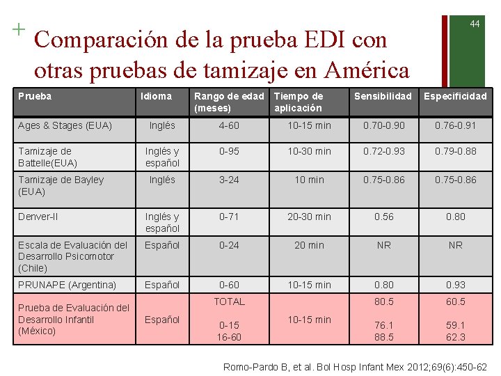 Evaluacin del Desarrollo Infantil EDI Generalidades Antecedentes de