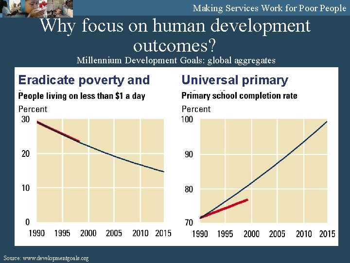 Making Services Work for Poor People world development