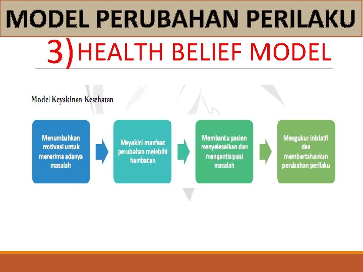 MODEL PERUBAHAN PERILAKU YETTI WIRA CITERAWATI SY S