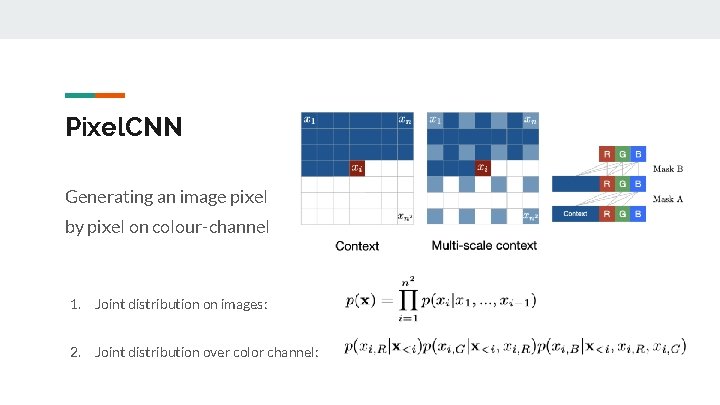 Audio and Speech Generation Van Den Oord A