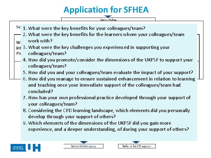 Applying for Higher Education Academy HEA recognition through