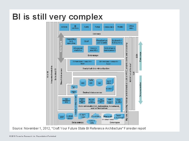 Webinar How To Align Your BI Organization For