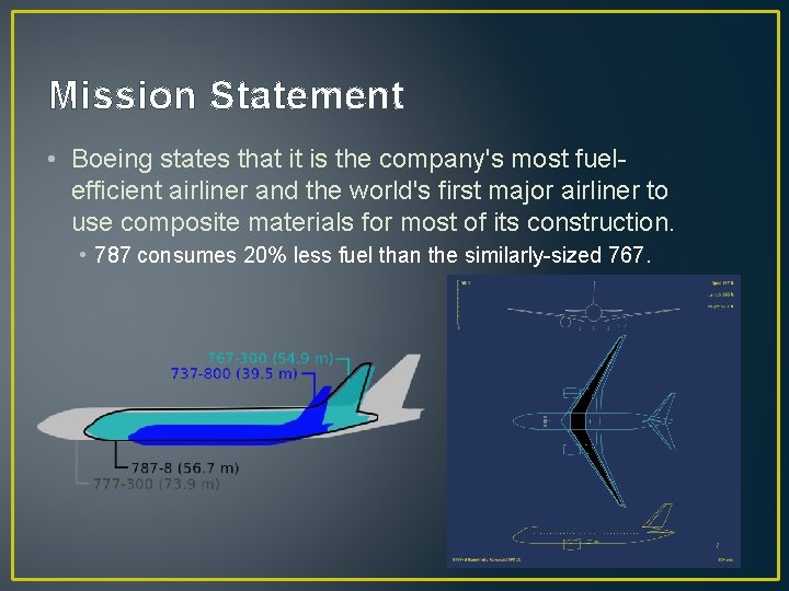 Boeing 787 By Mathew Potts Mission Statement Boeing