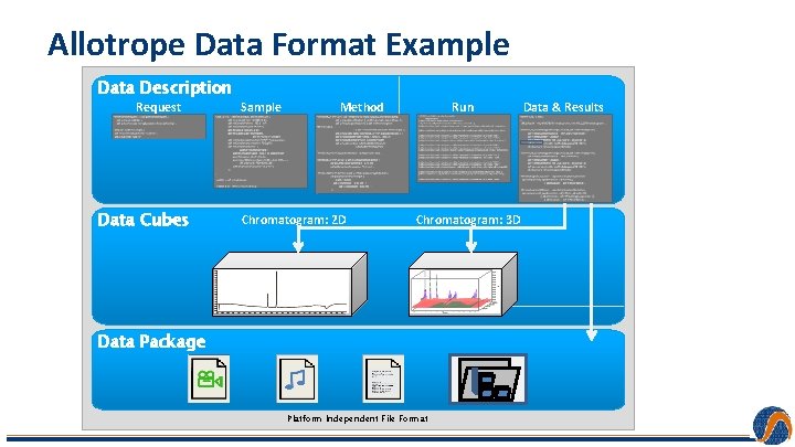 The Allotrope Framework HDF EU Workshop 18 th