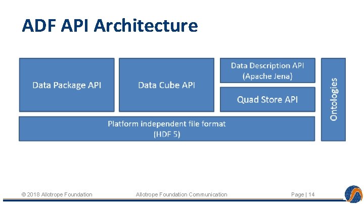 The Allotrope Framework HDF EU Workshop 18 th