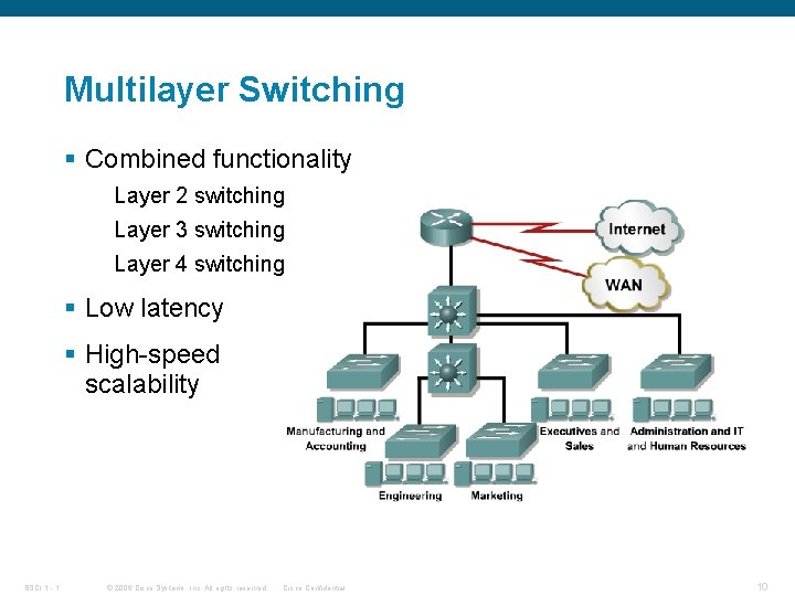 Network Requirements BSCI Module 1 Lesson 1 BSCI