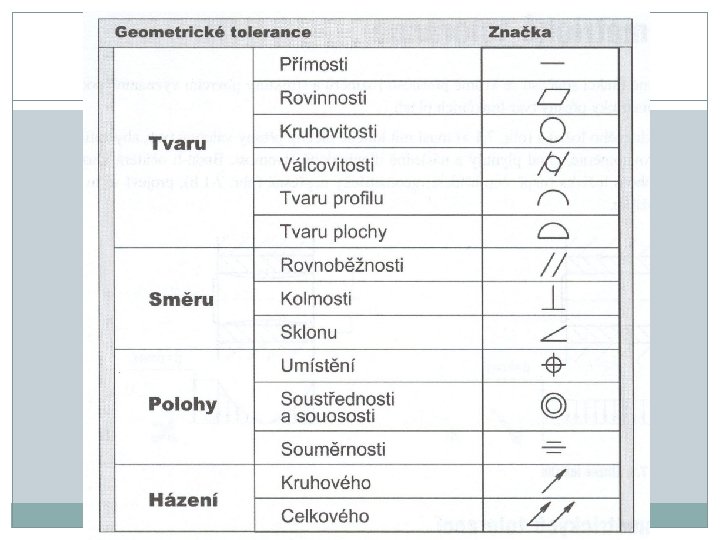 Tolerovn rozmru a geometrick tolerance ZSADY TOLEROVN Tolerovn