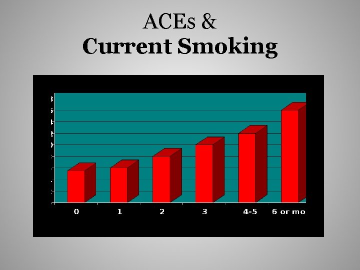 Becoming ACEinformed The U S Experience Heather Larkin