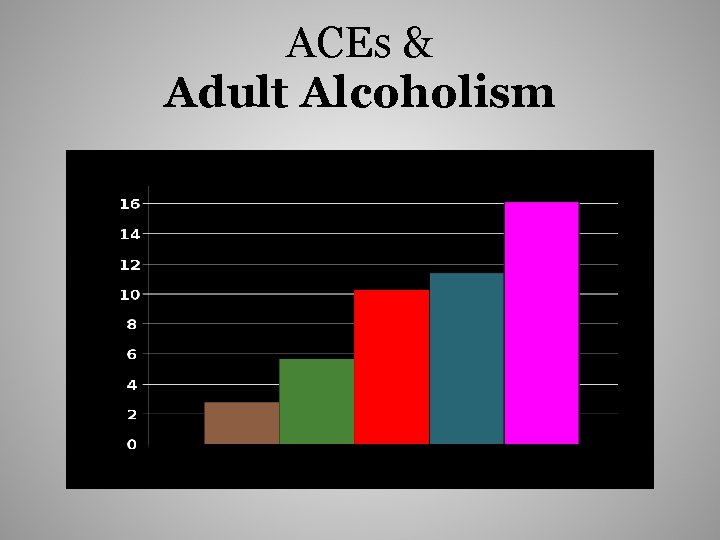 Becoming ACEinformed The U S Experience Heather Larkin