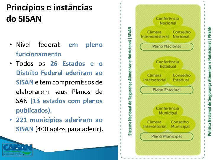 IV Congresso Nacional do Sistema CFNCRN Poltica Nacional
