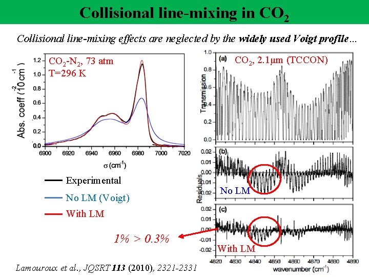 UPDATES AND CURRENT STATUS OF THE HITRAN APPLICATION