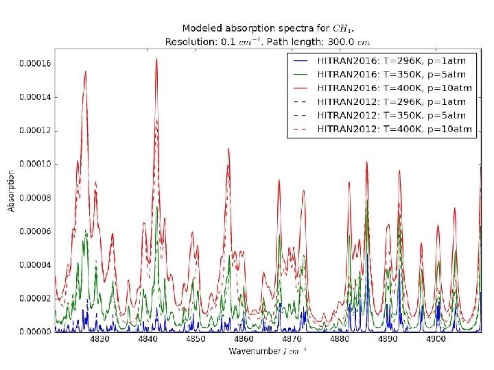 UPDATES AND CURRENT STATUS OF THE HITRAN APPLICATION